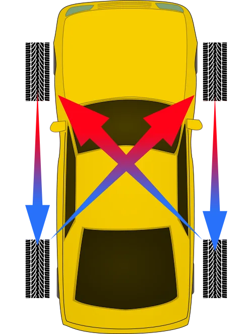 Tire Rotation 101: Why It's Important And How To Rotate Tires ...