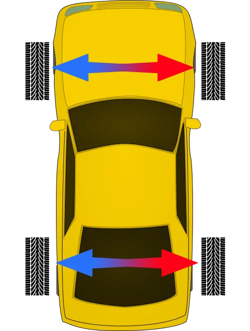 Tire Rotation 101: Why It's Important And How To Rotate Tires ...