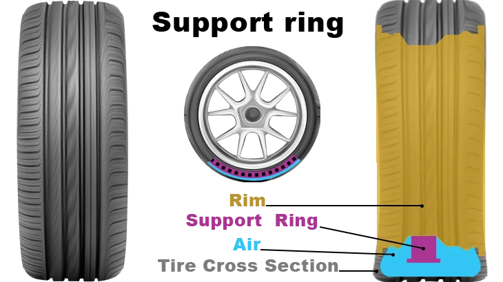 Run-Flat Tires: What Is A Run Flat Tire? - The Ultimate Guide ...