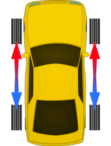 Tire Rotation 101: Why It's Important And How To Rotate Tires? | Treadvice | Tire Reviews And ...