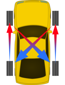 Tire Rotation 101: Why It's Important And How To Rotate Tires ...