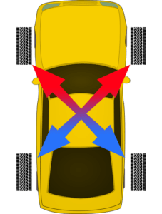 Tire Rotation 101: Why It's Important And How To Rotate Tires? | Treadvice | Tire Reviews And ...