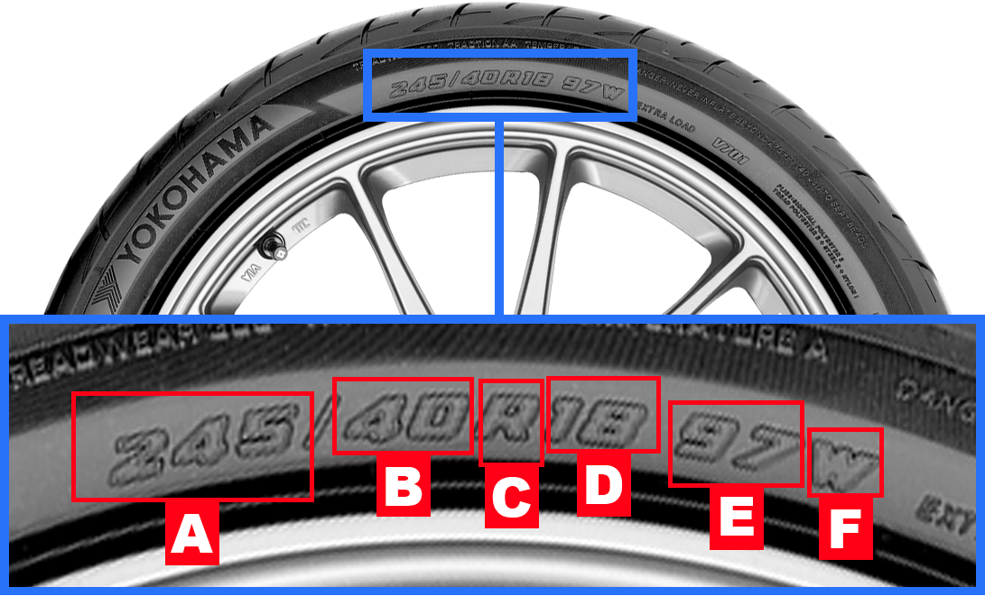 Tire Size Guide: What Do The Numbers On A Tire Mean? | Treadvice | Tire Reviews And Buying Guide